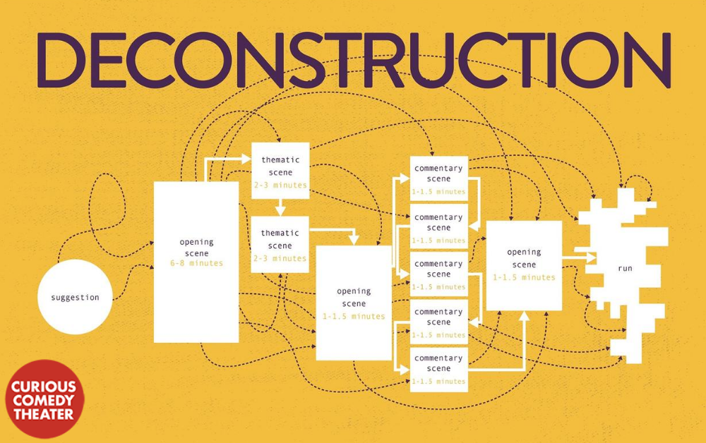 Tickets for The Deconstruction & Position Play in Portland from ShowClix